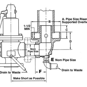 Drip Pan Elbow - DPE Series - Colton Industries